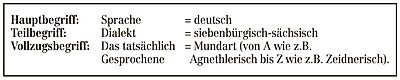 Sprechen wir Dialekt oder Mundart? - Siebenbuerger.de